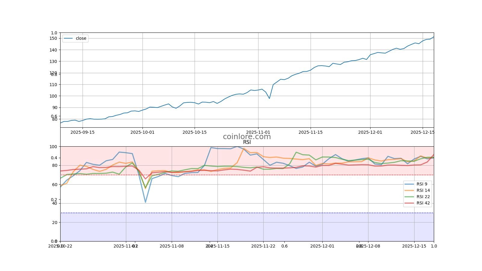 RZcoin RSI indicator