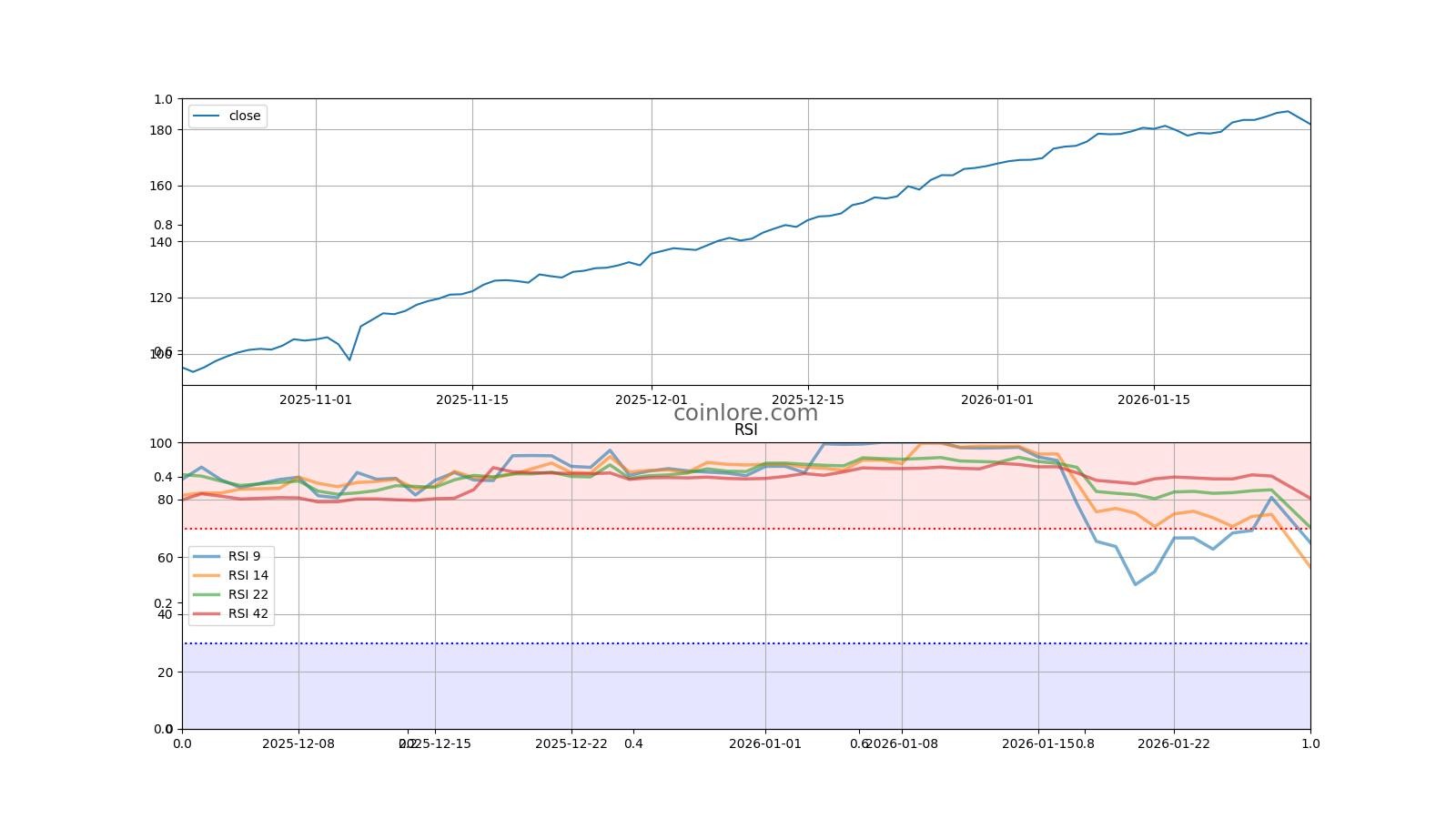 RZcoin RSI indicator