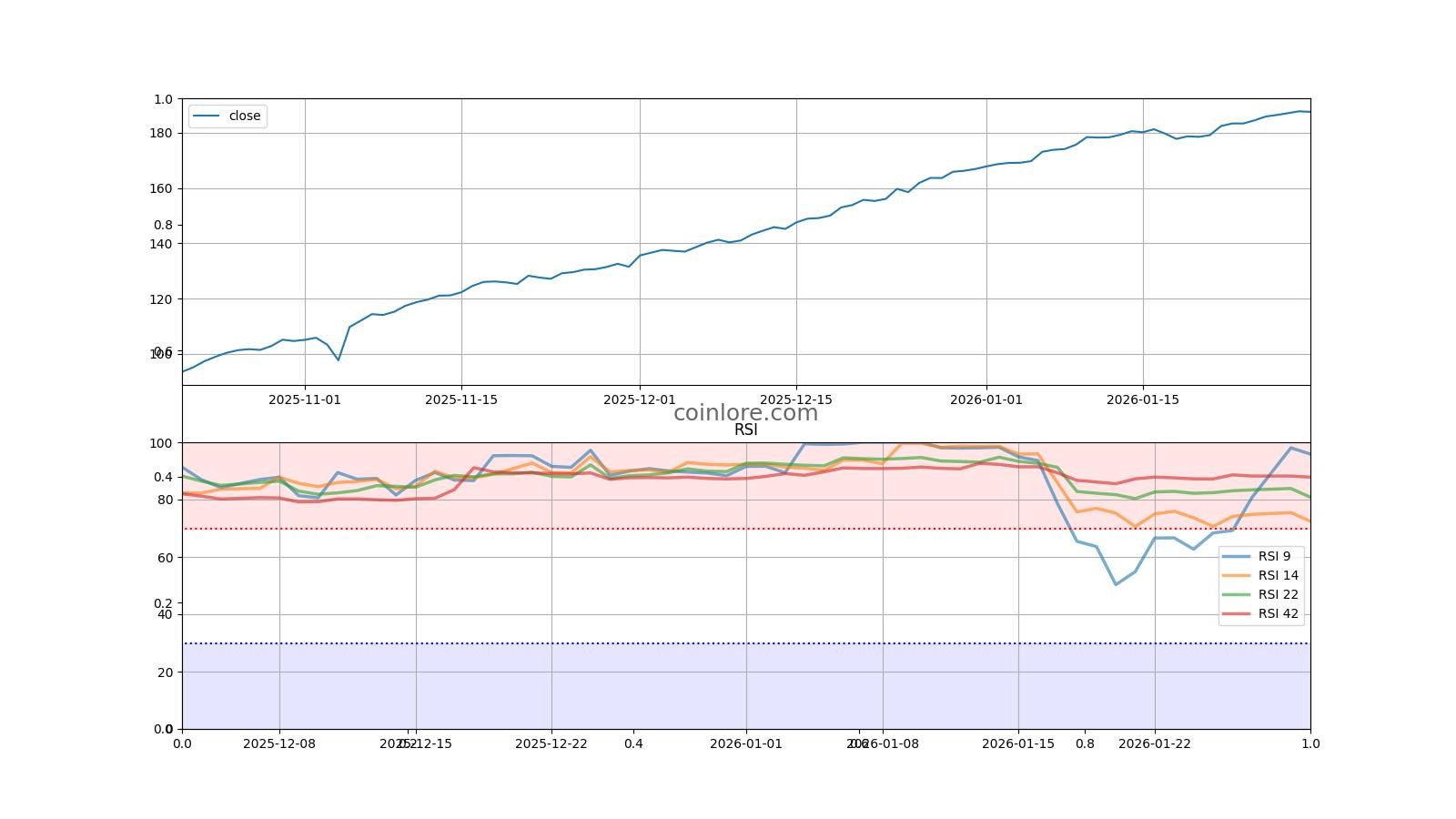 RZcoin RSI indicator