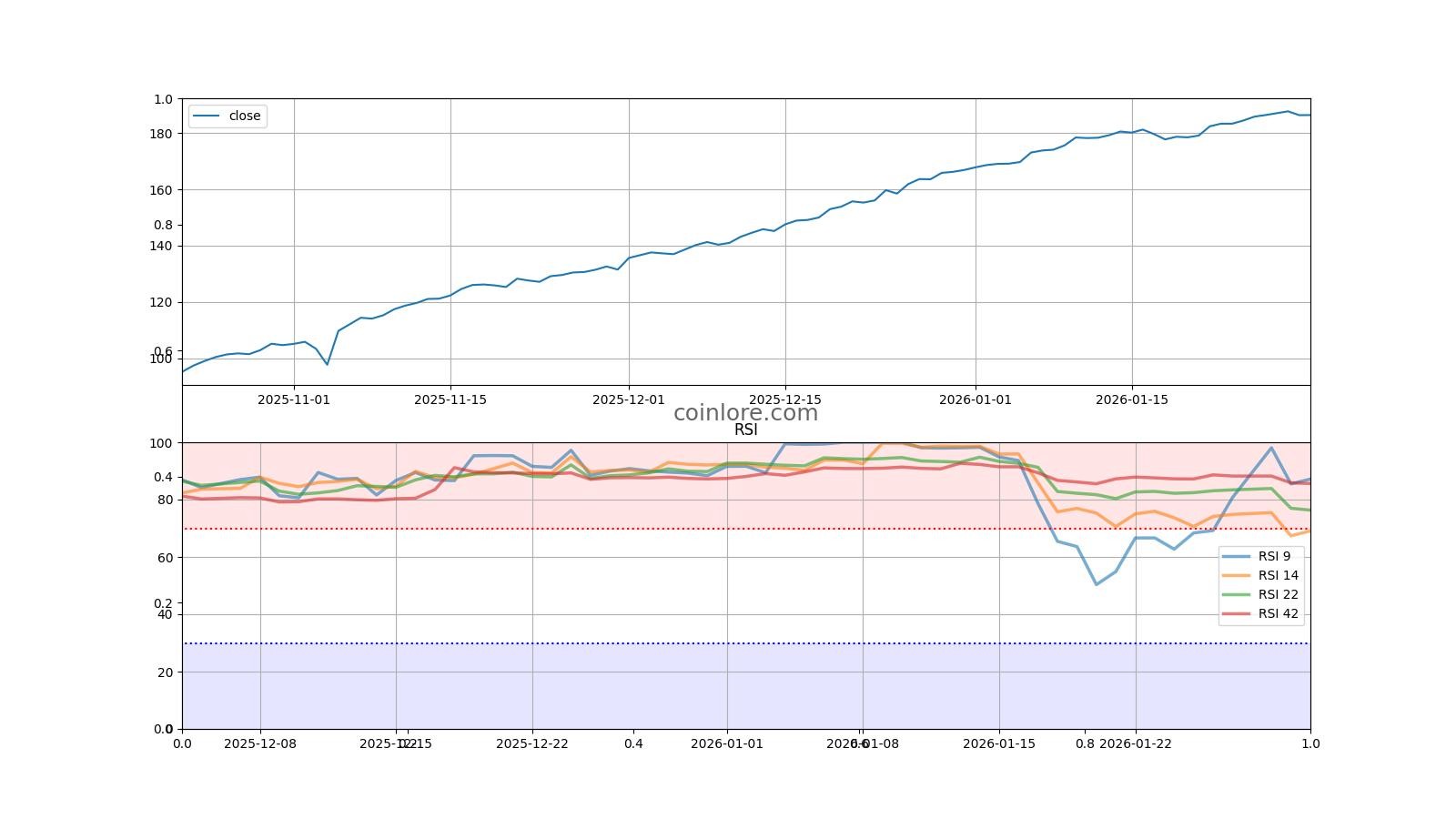 RZcoin RSI indicator