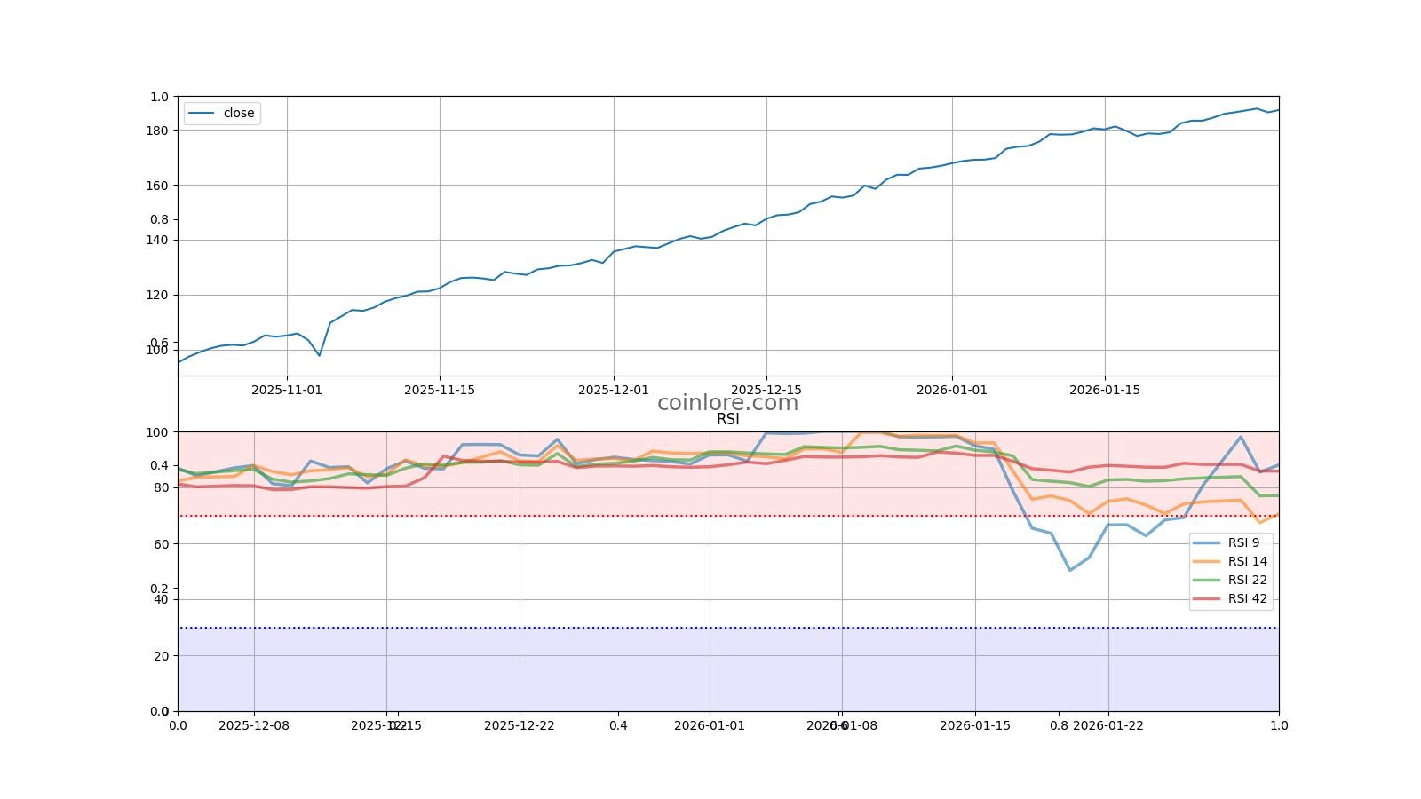 RZcoin RSI indicator