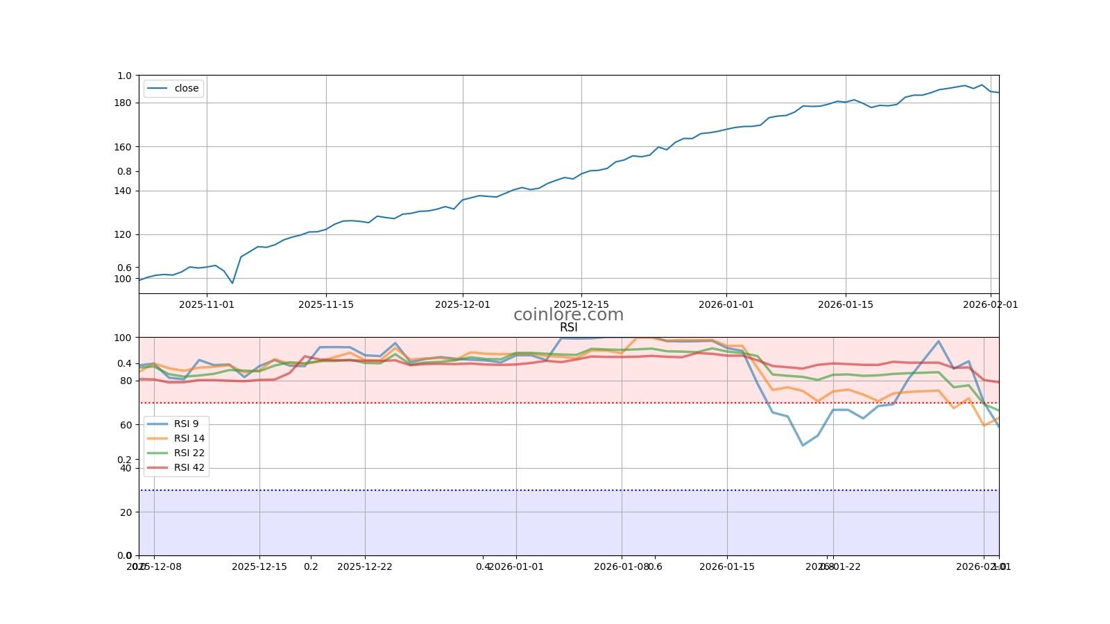 RZcoin RSI indicator