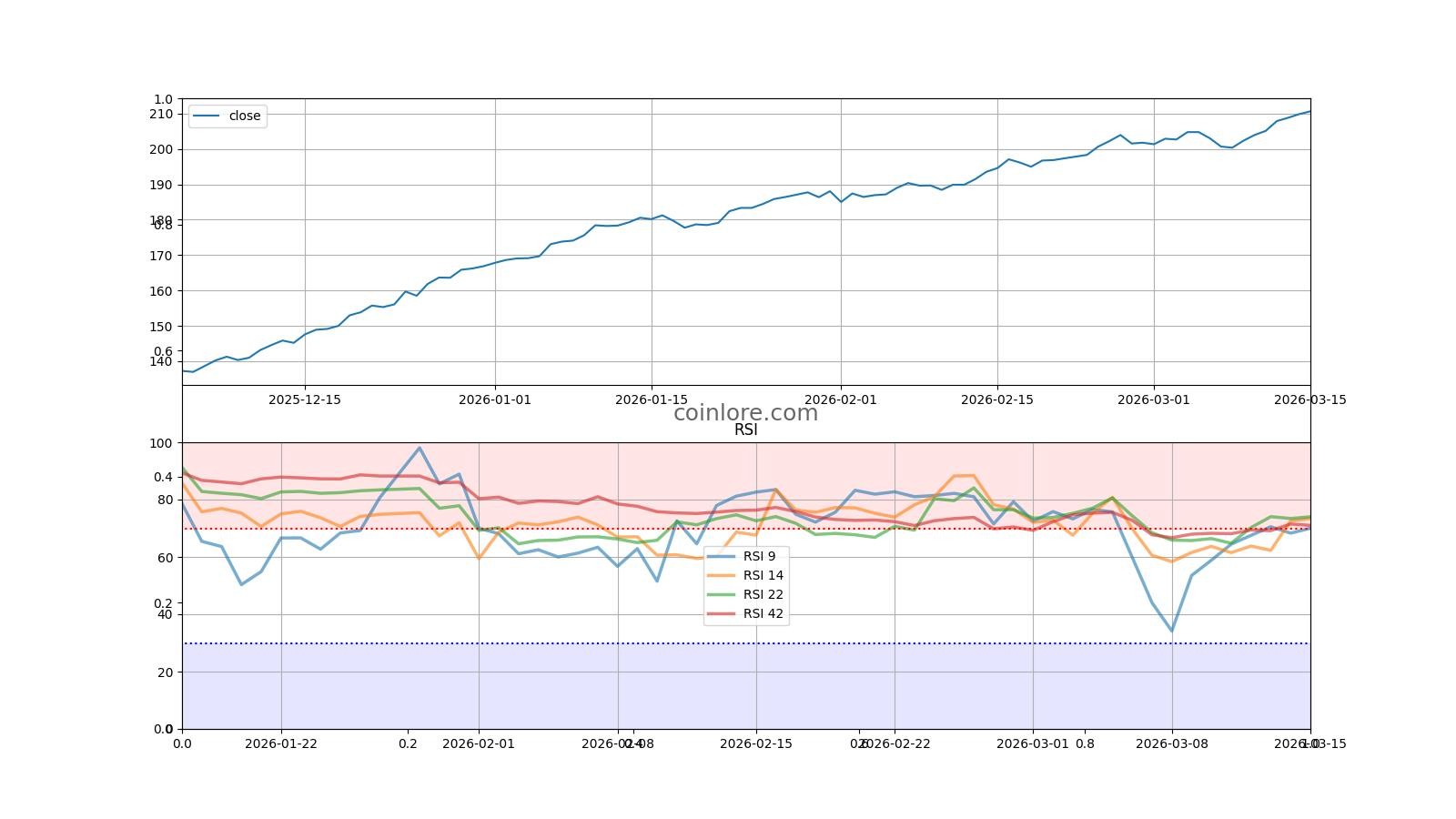 RZcoin RSI indicator
