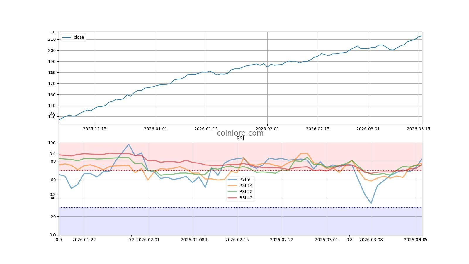 RZcoin RSI indicator