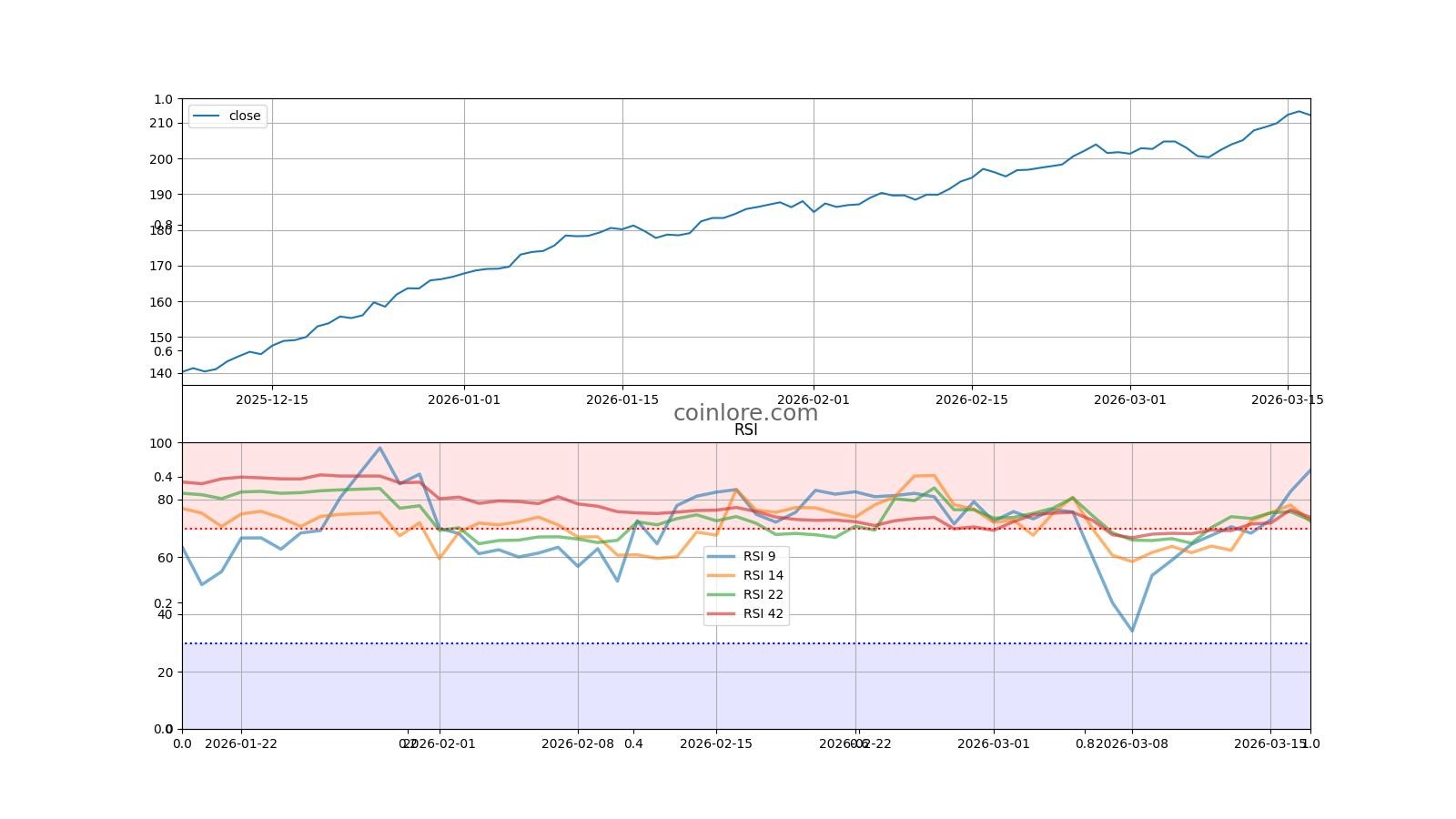 RZcoin RSI indicator