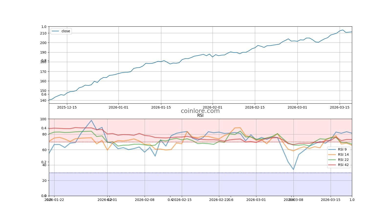 RZcoin RSI indicator