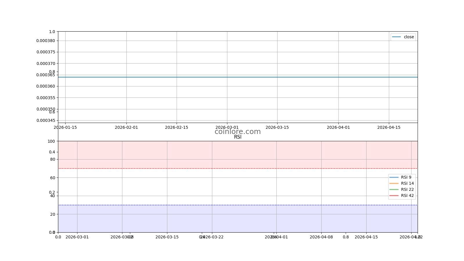 S.Finance RSI indicator