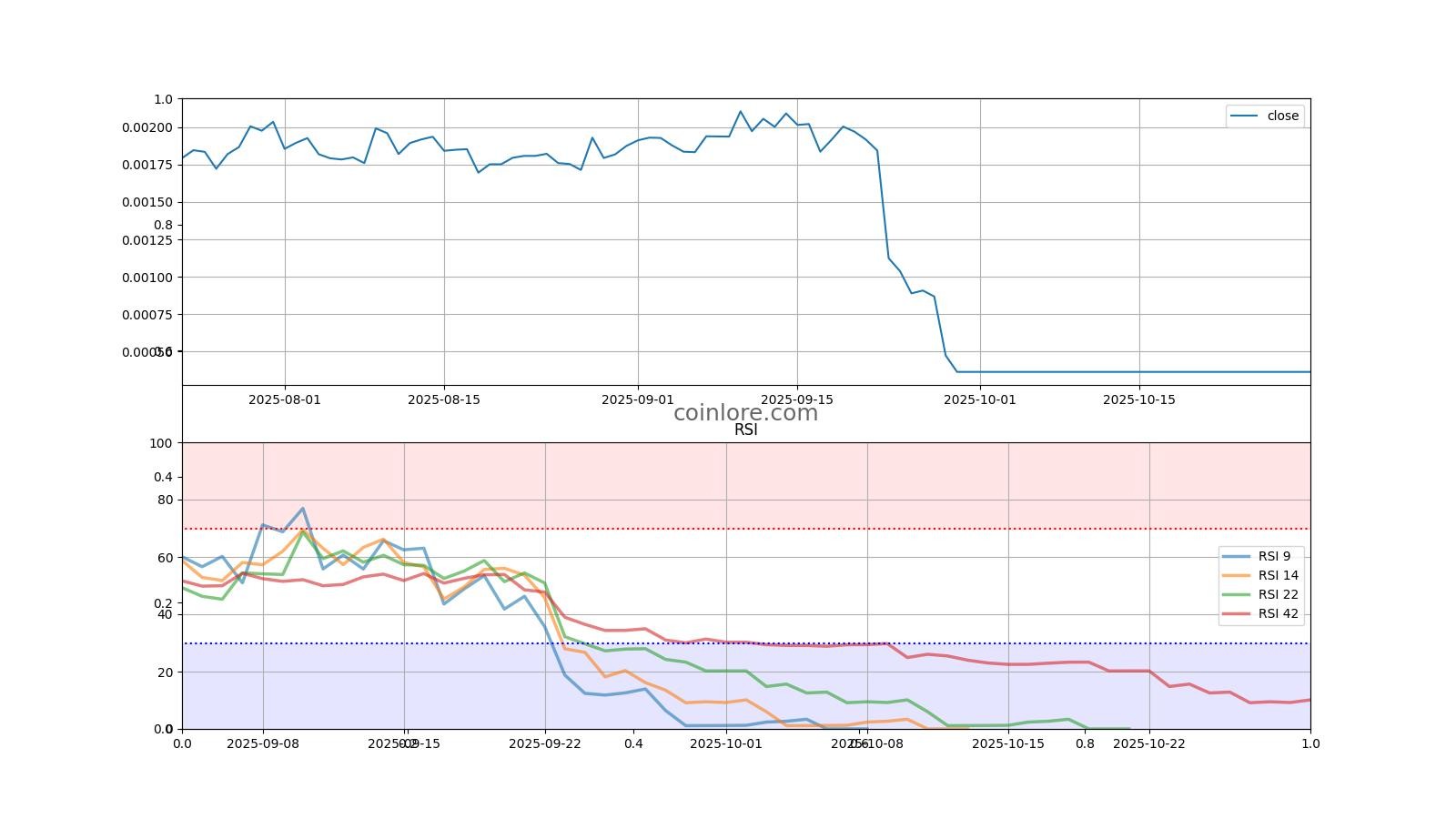 S.Finance RSI indicator