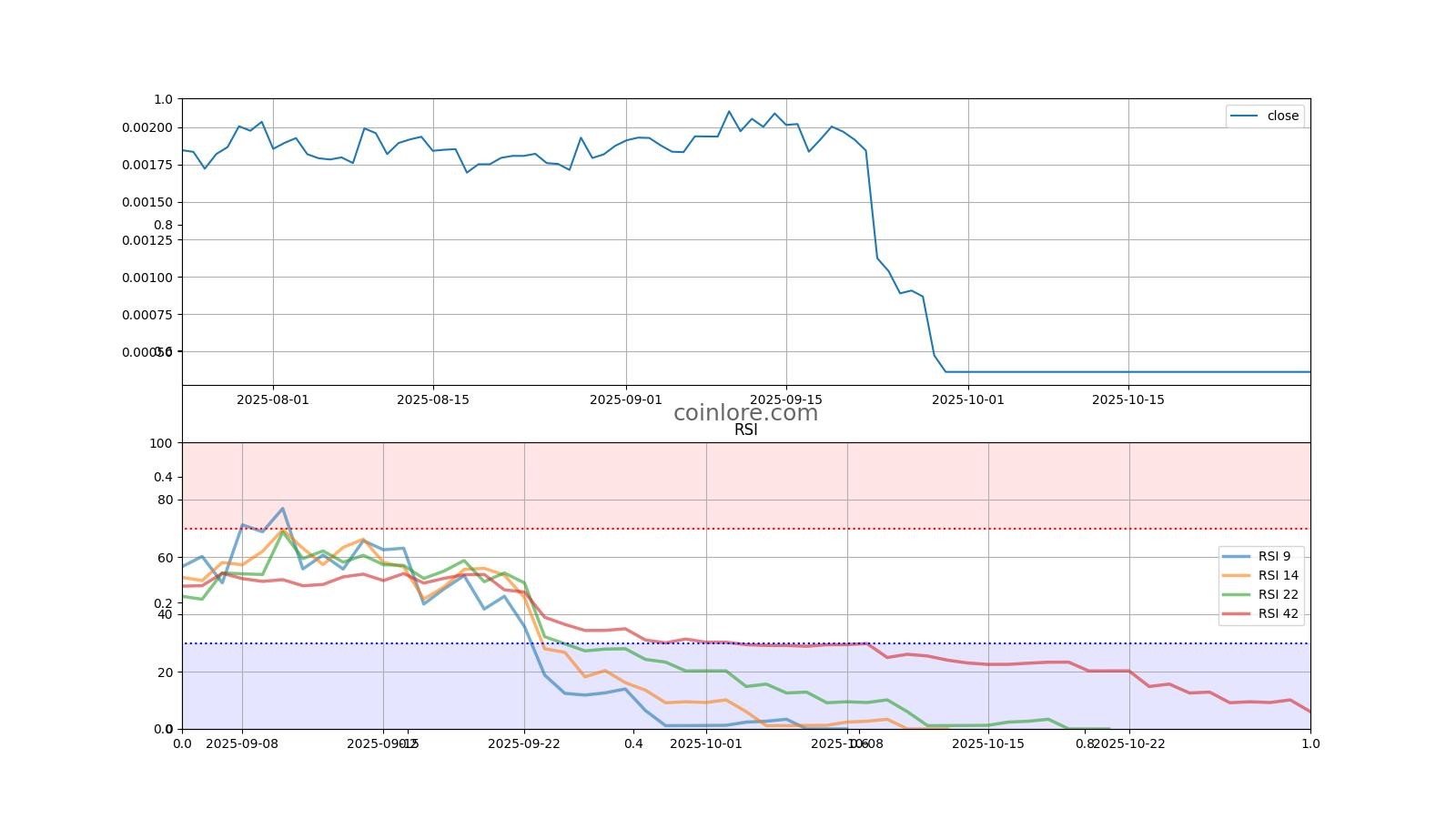 S.Finance RSI indicator