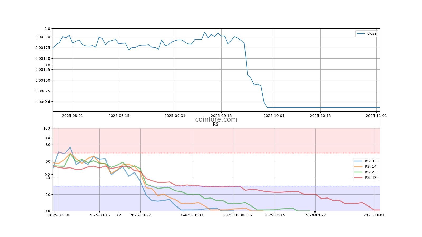 S.Finance RSI indicator