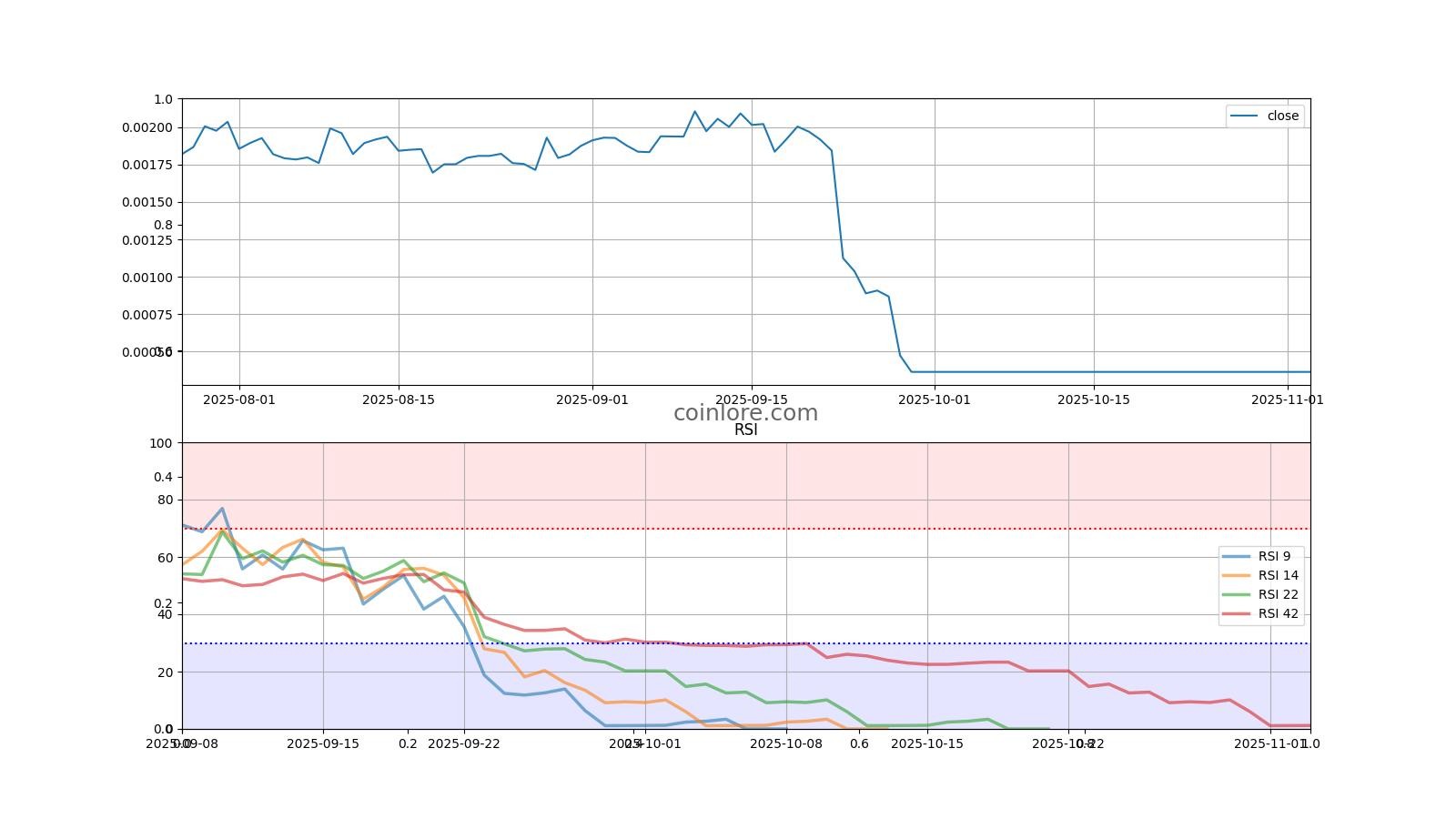 S.Finance RSI indicator