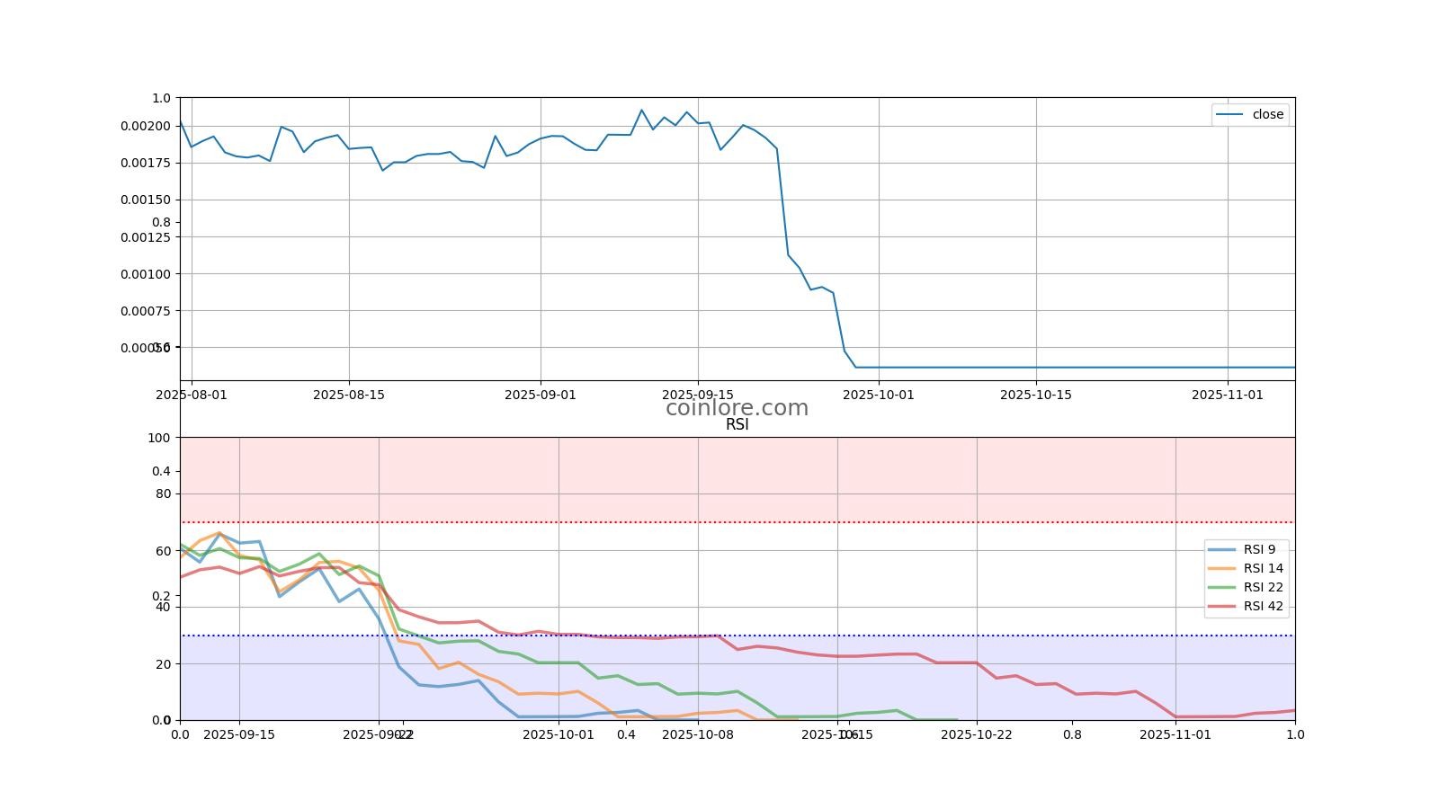 S.Finance RSI indicator