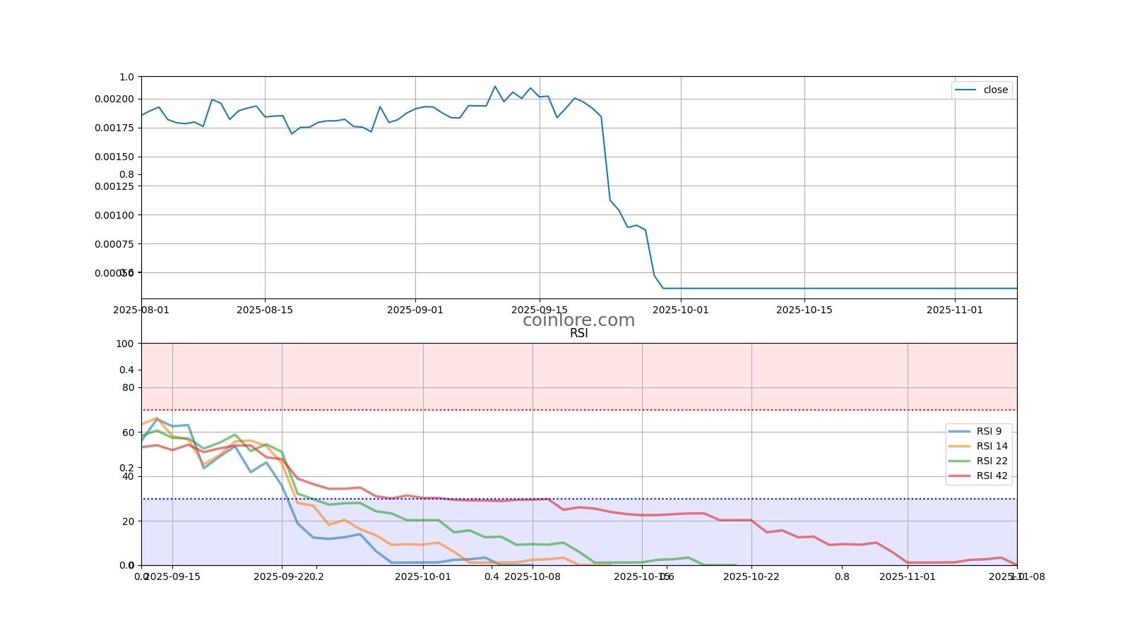 S.Finance RSI indicator