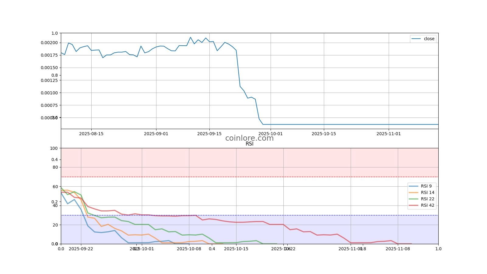 S.Finance RSI indicator