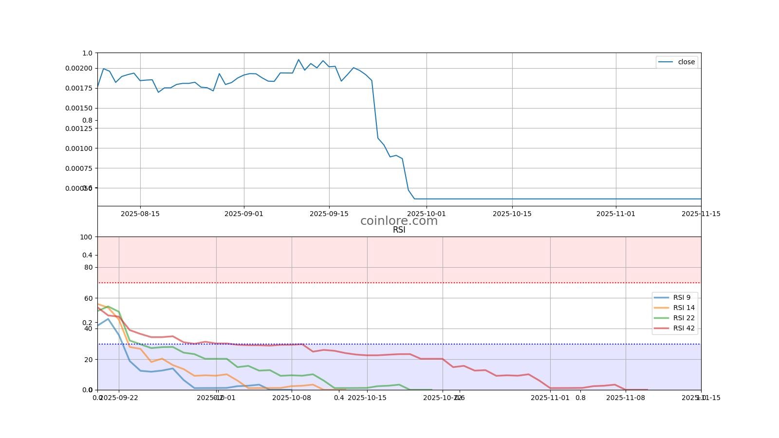 S.Finance RSI indicator