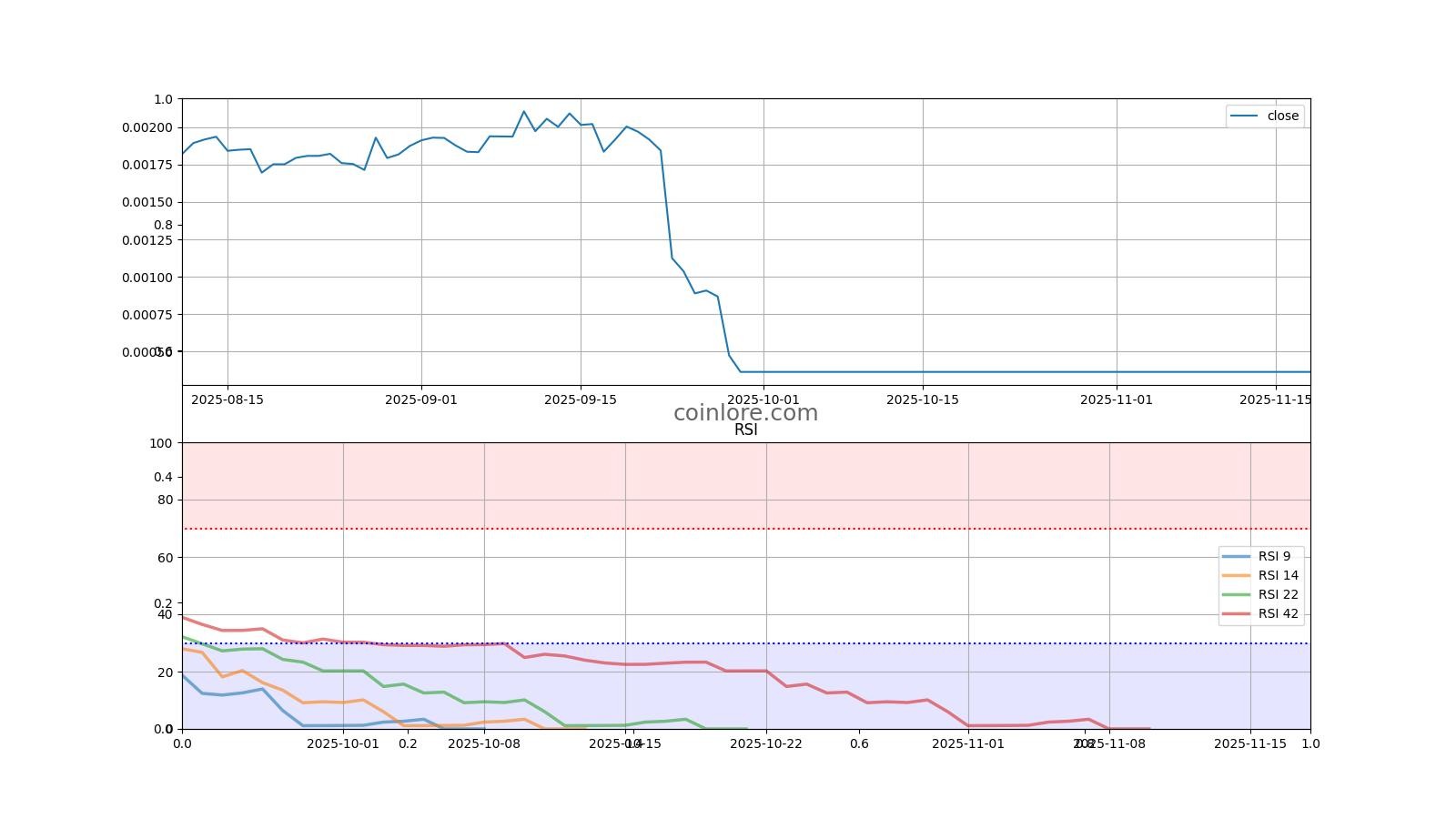 S.Finance RSI indicator