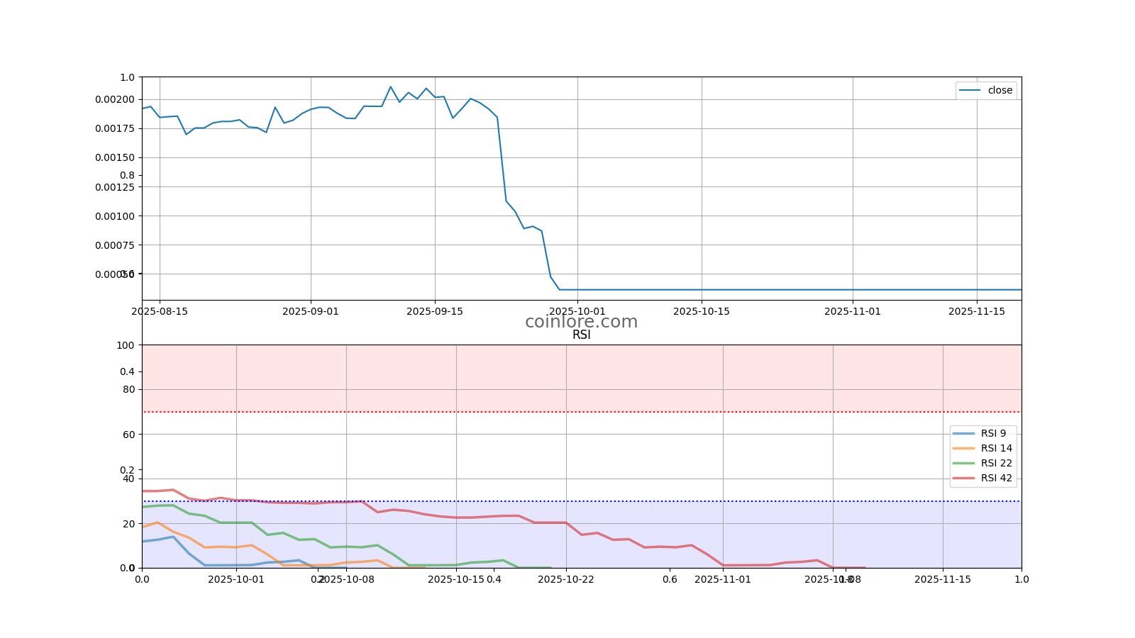 S.Finance RSI indicator