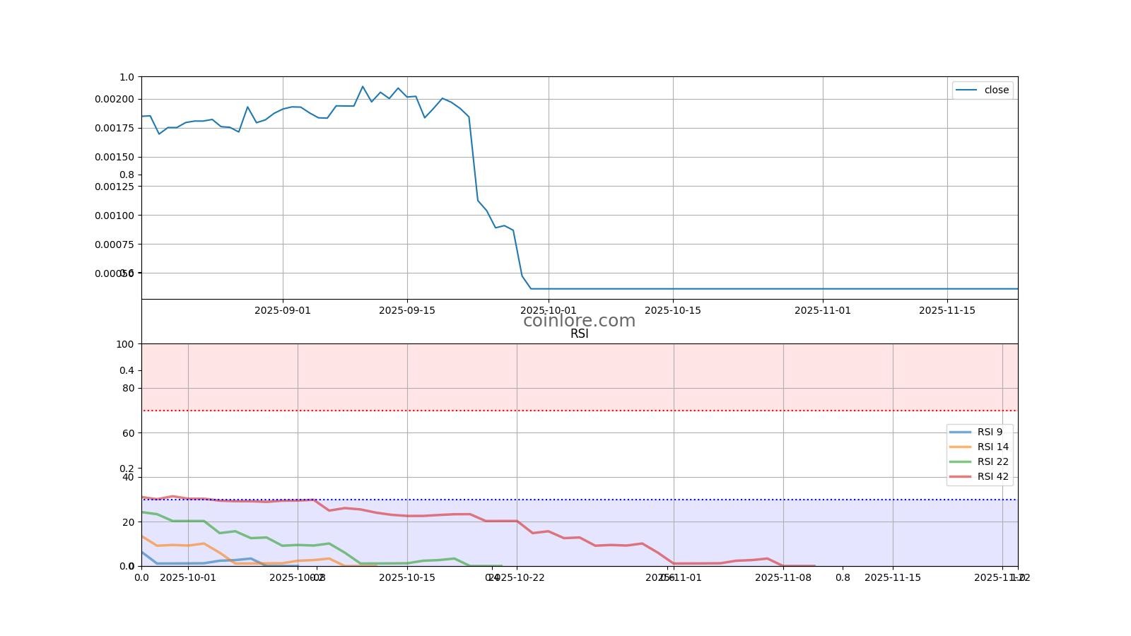S.Finance RSI indicator