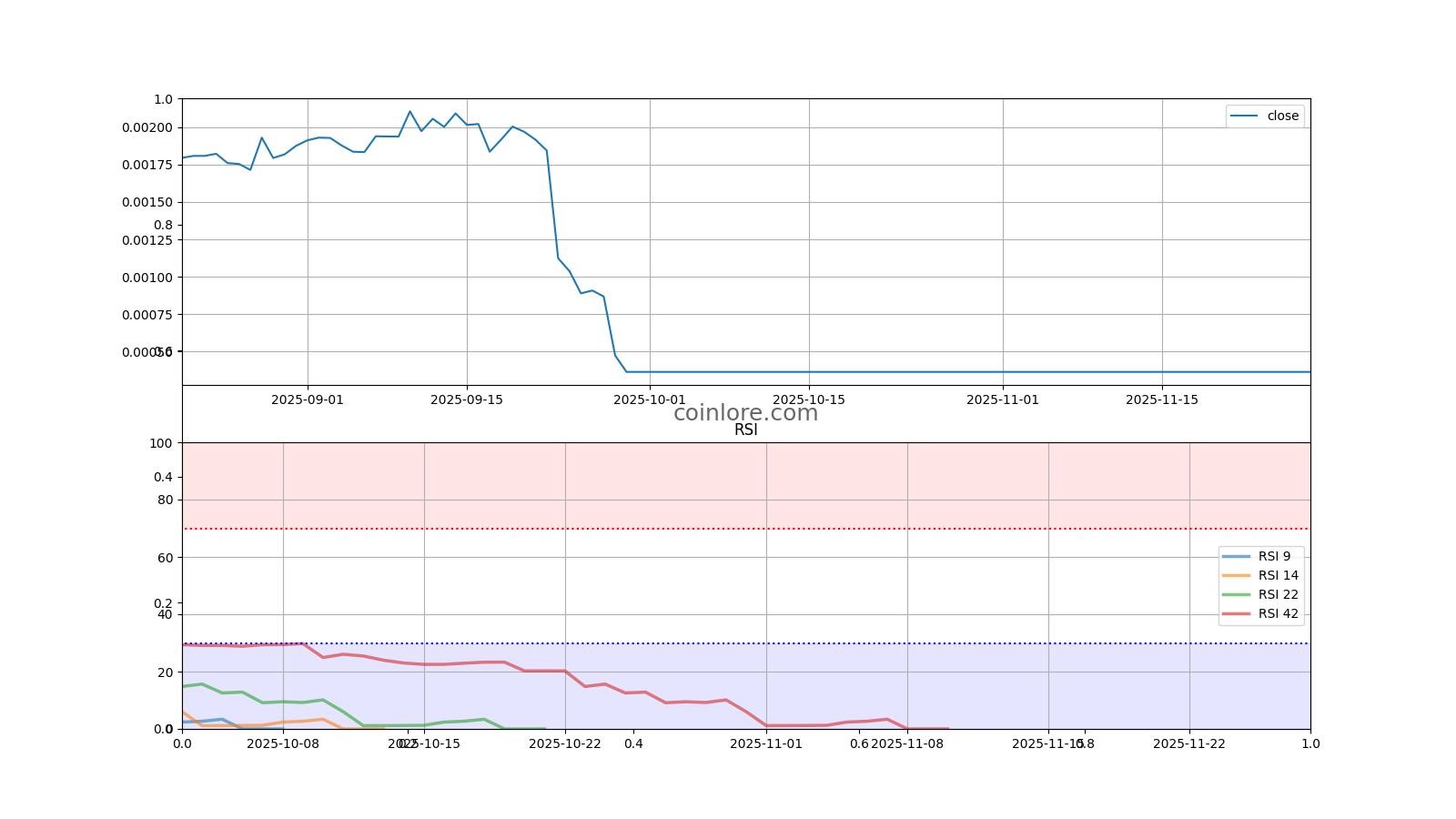 S.Finance RSI indicator