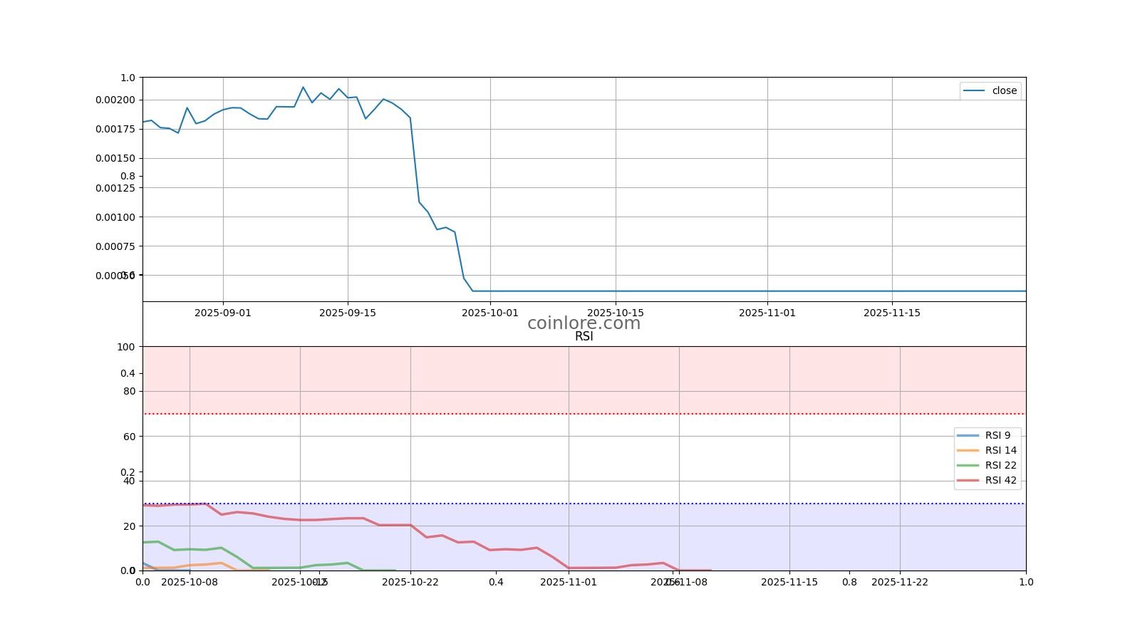 S.Finance RSI indicator