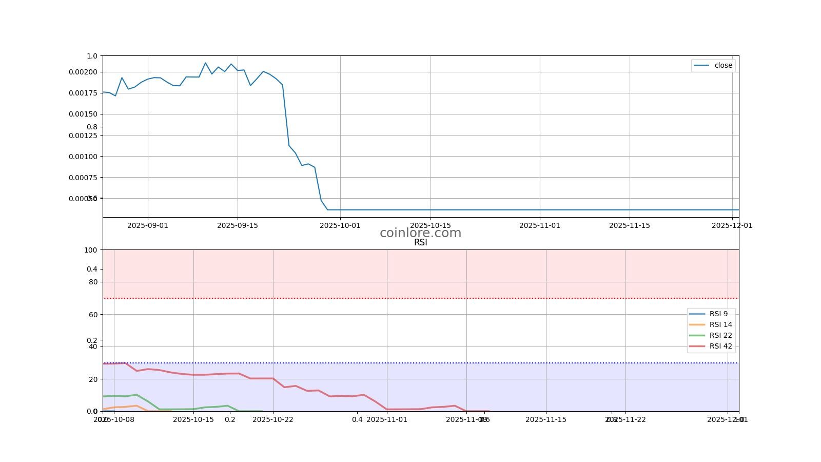 S.Finance RSI indicator
