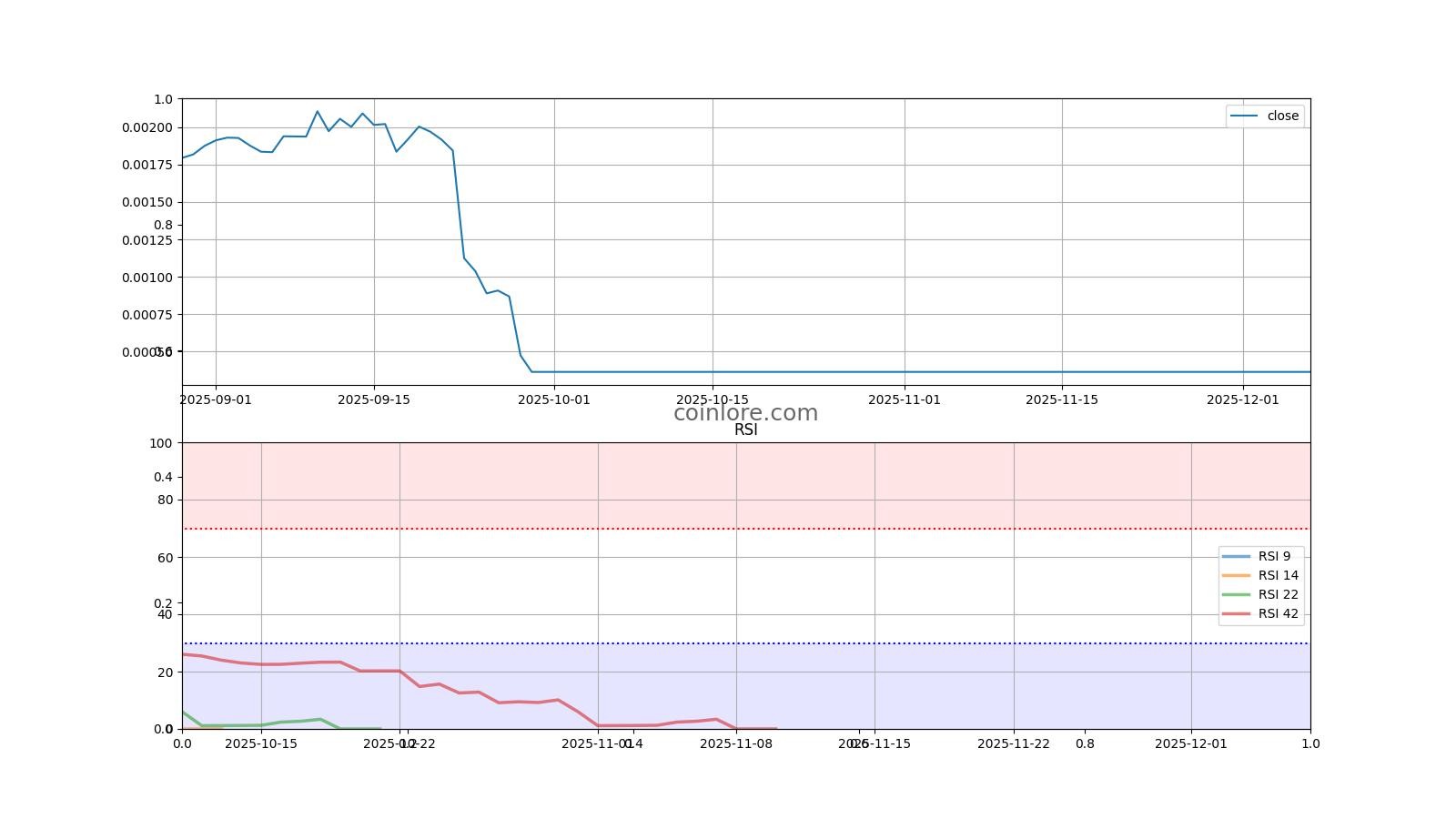 S.Finance RSI indicator
