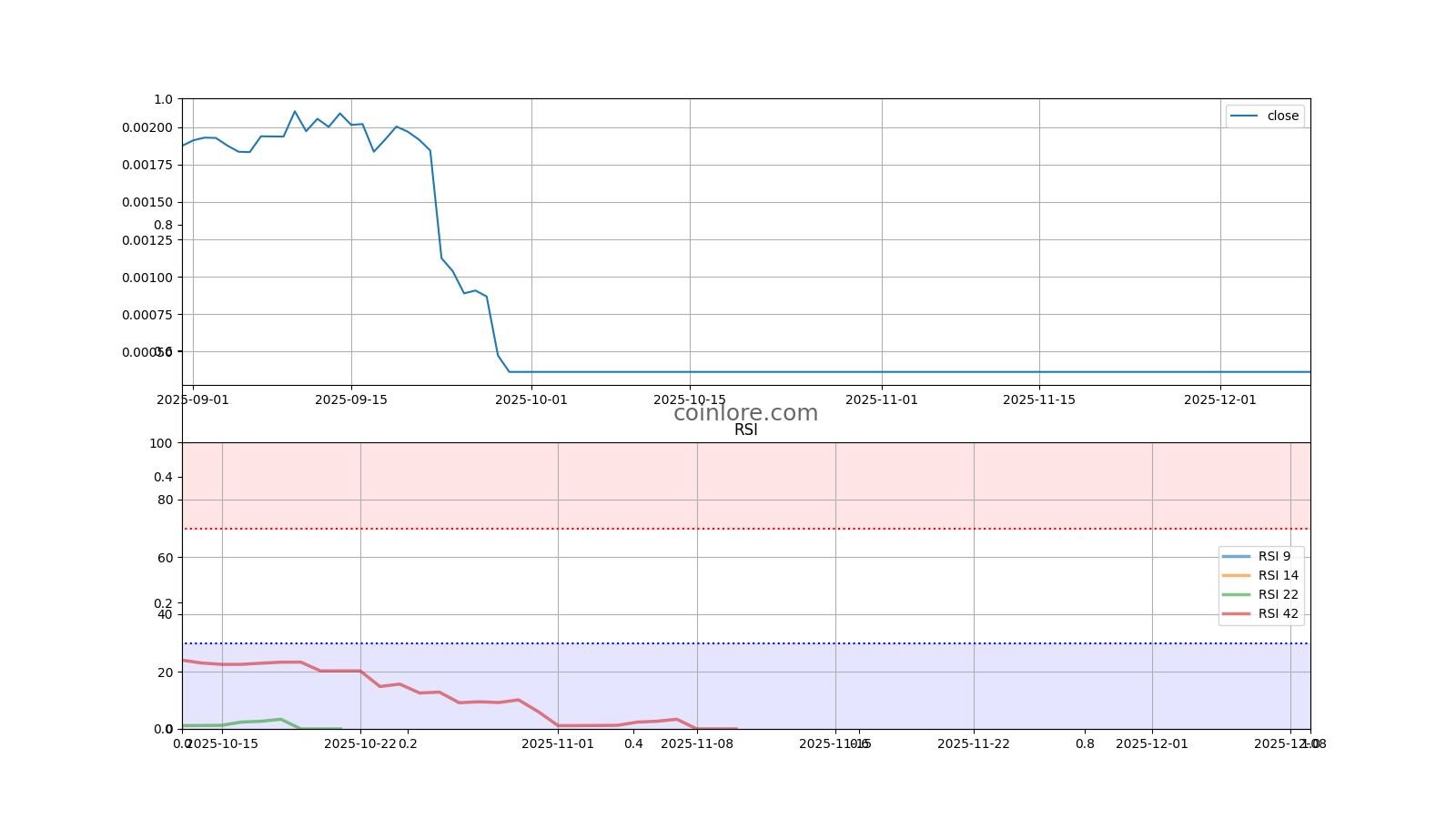 S.Finance RSI indicator