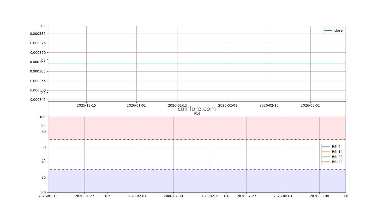 S.Finance RSI indicator