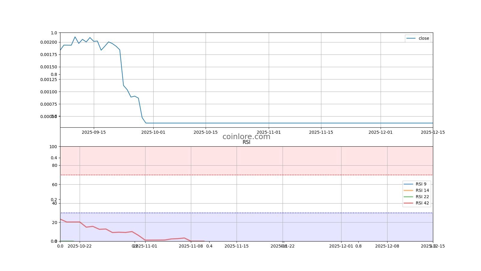 S.Finance RSI indicator