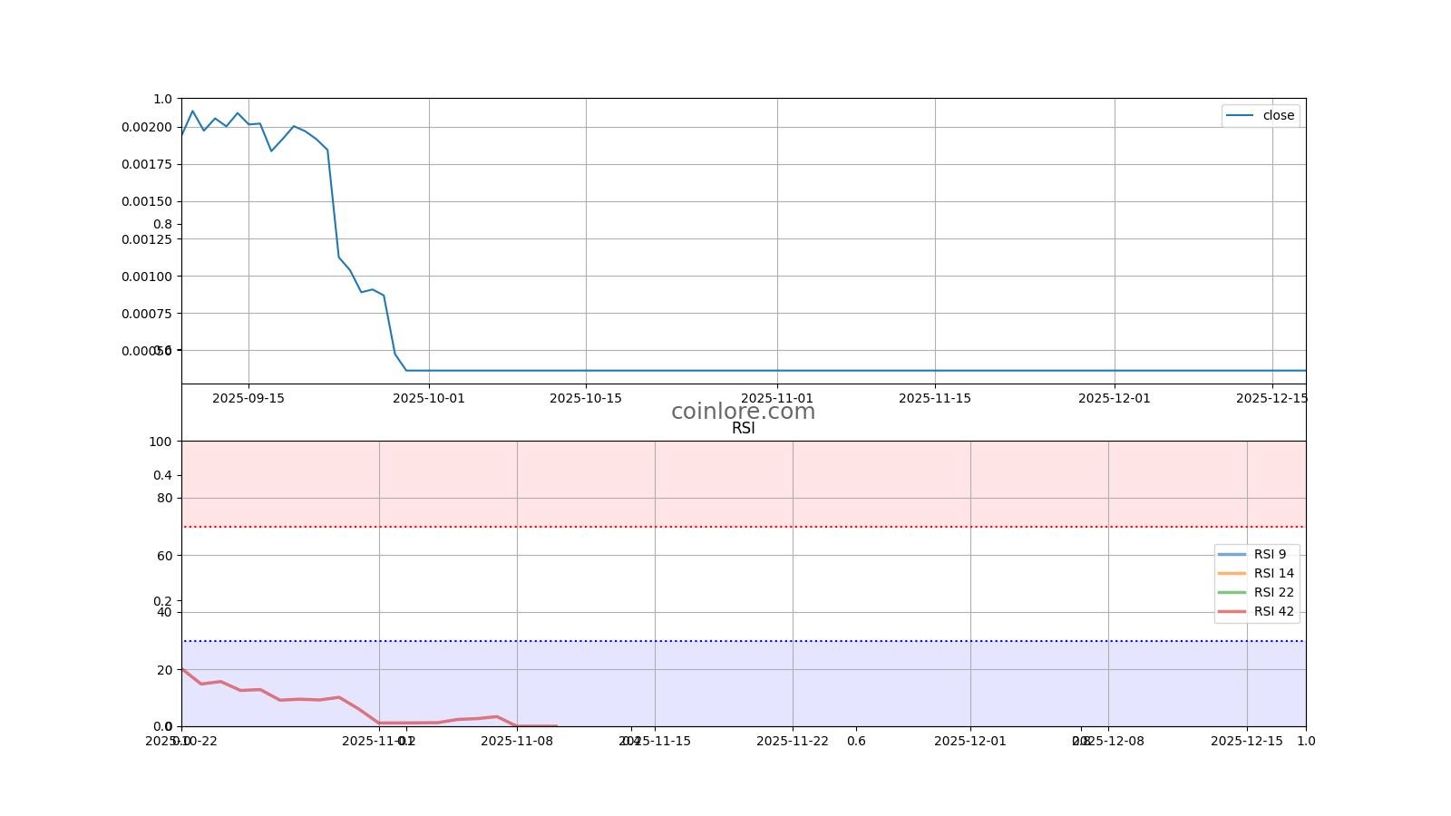 S.Finance RSI indicator