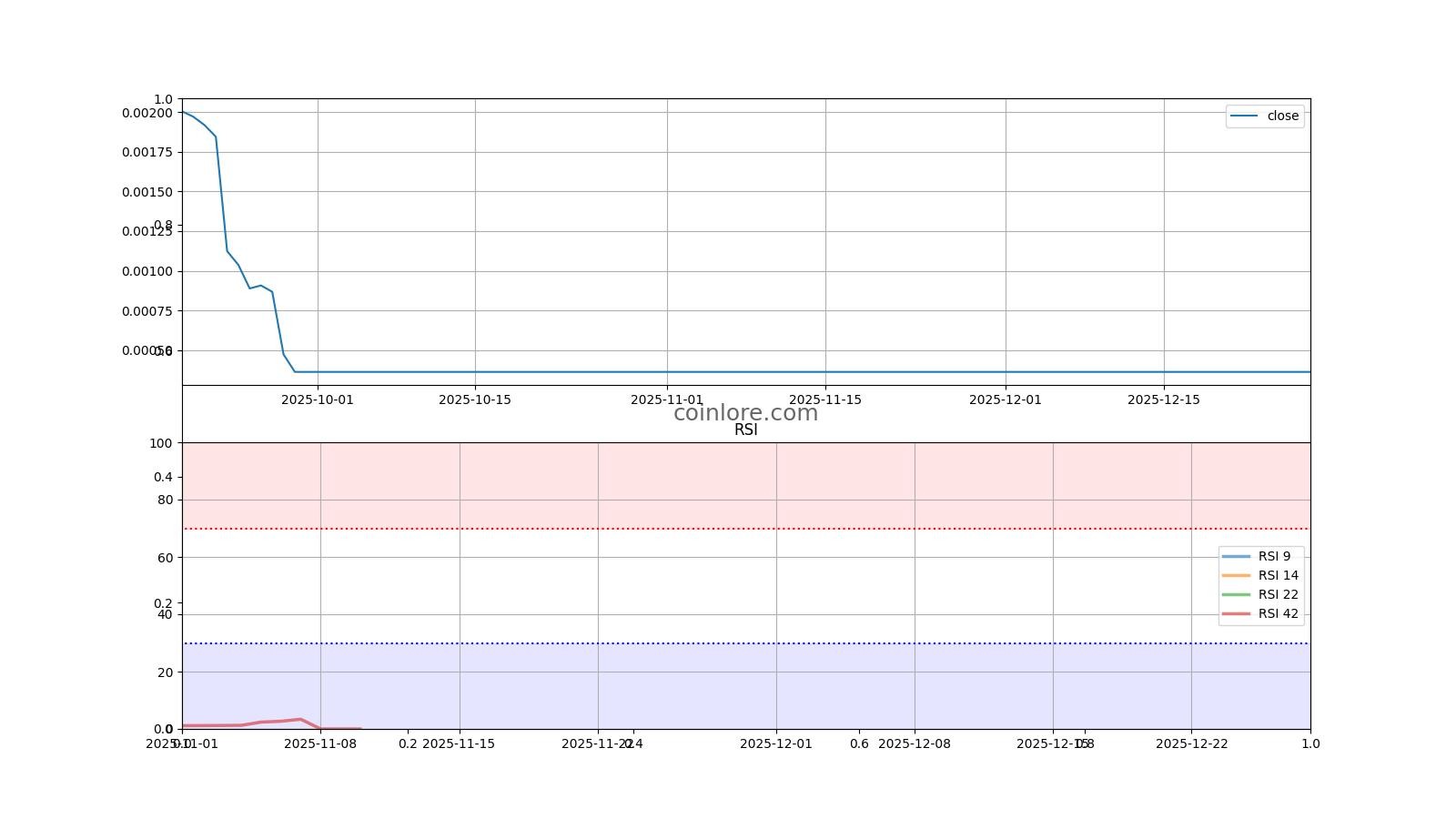 S.Finance RSI indicator