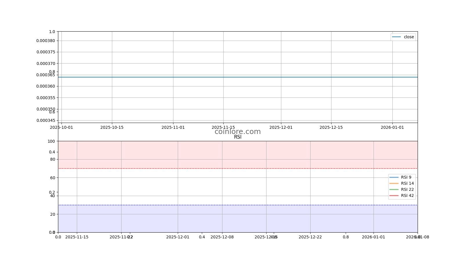 S.Finance RSI indicator