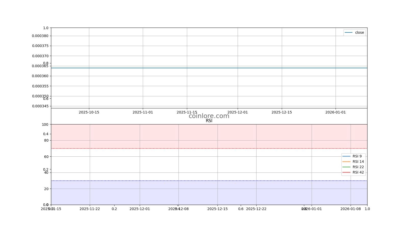 S.Finance RSI indicator