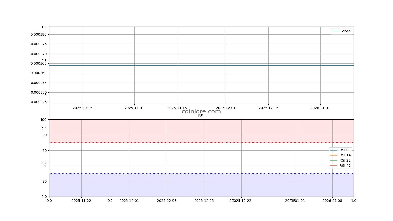S.Finance RSI indicator