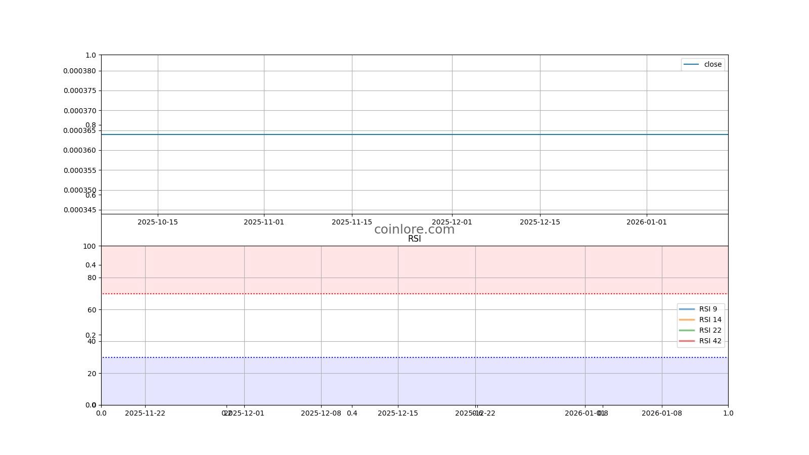 S.Finance RSI indicator
