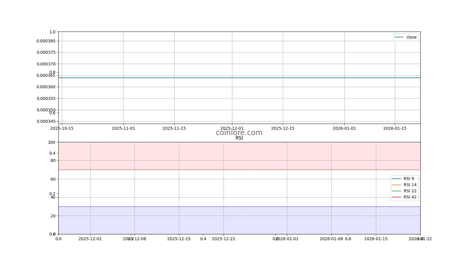 S.Finance RSI indicator