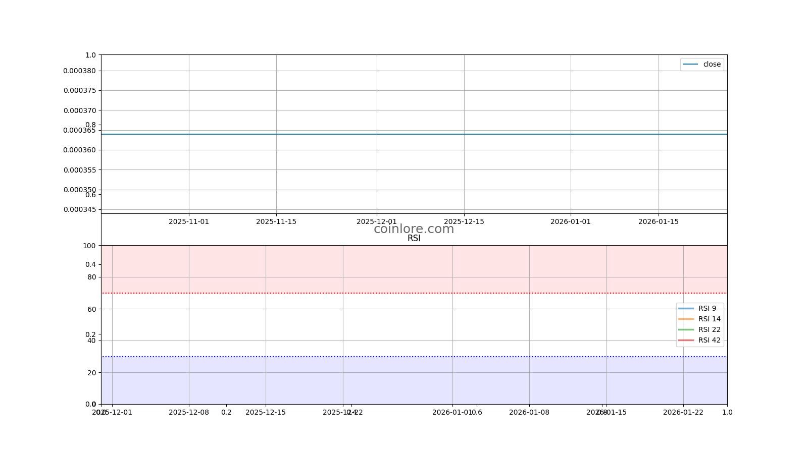 S.Finance RSI indicator