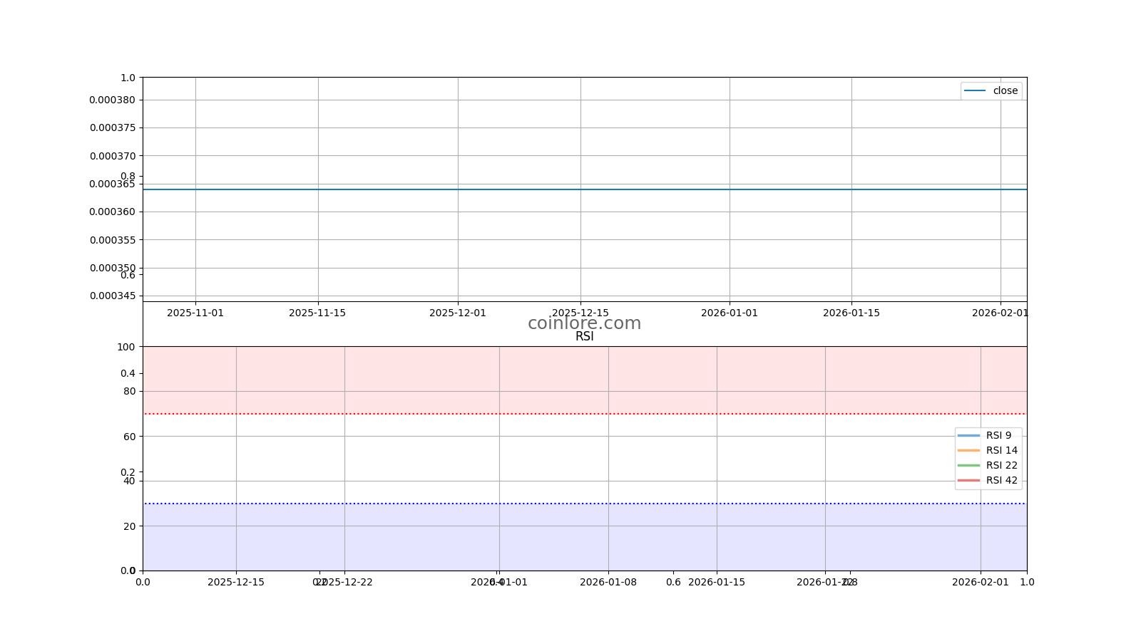 S.Finance RSI indicator