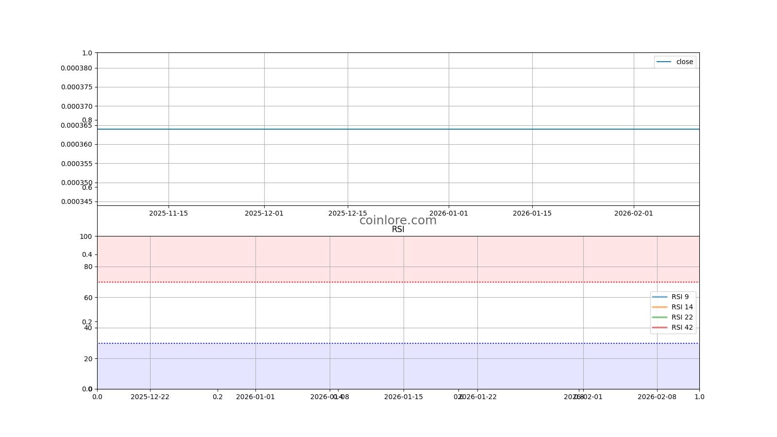 S.Finance RSI indicator
