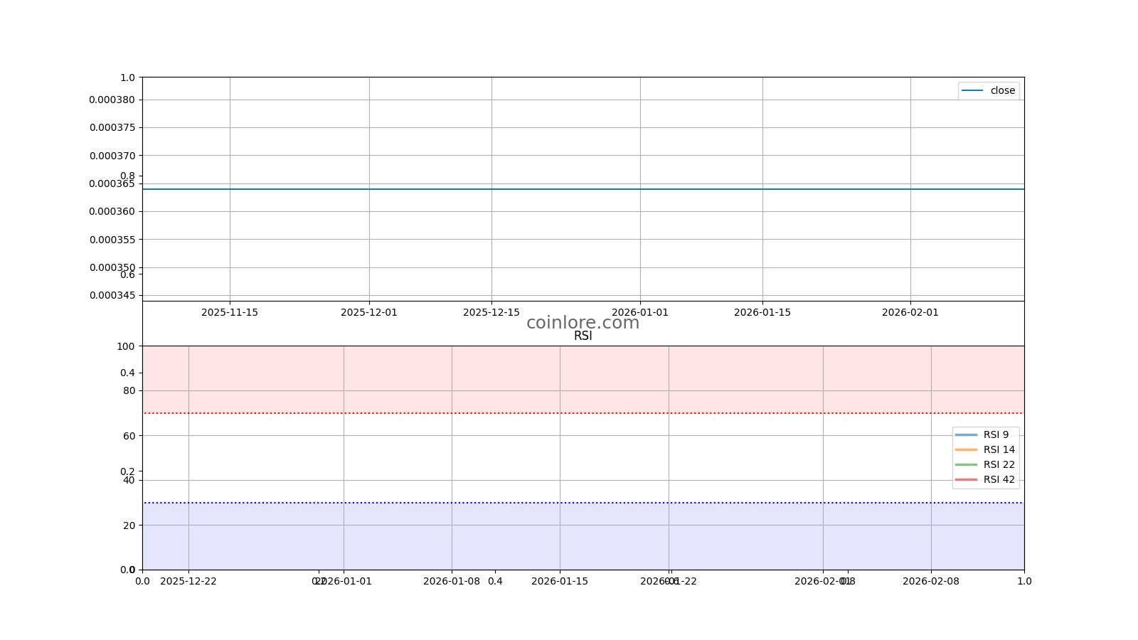 S.Finance RSI indicator
