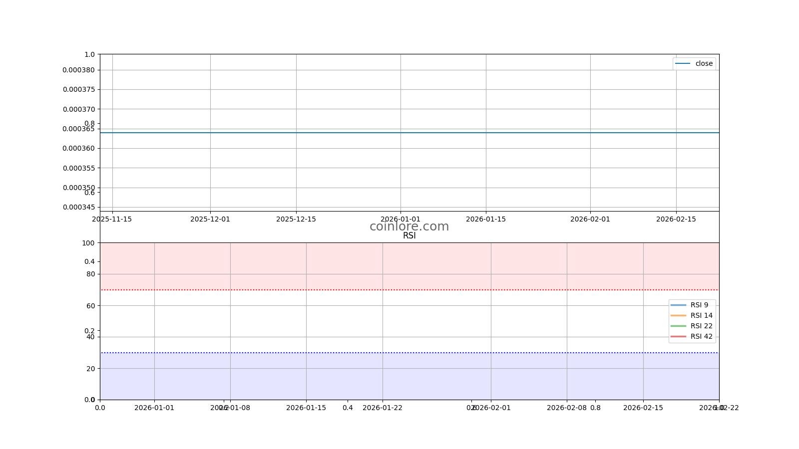 S.Finance RSI indicator
