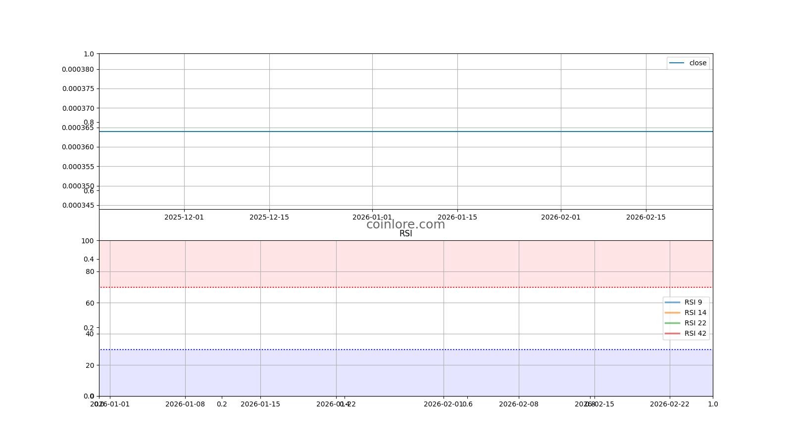 S.Finance RSI indicator