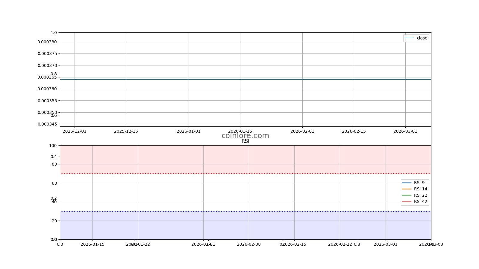 S.Finance RSI indicator