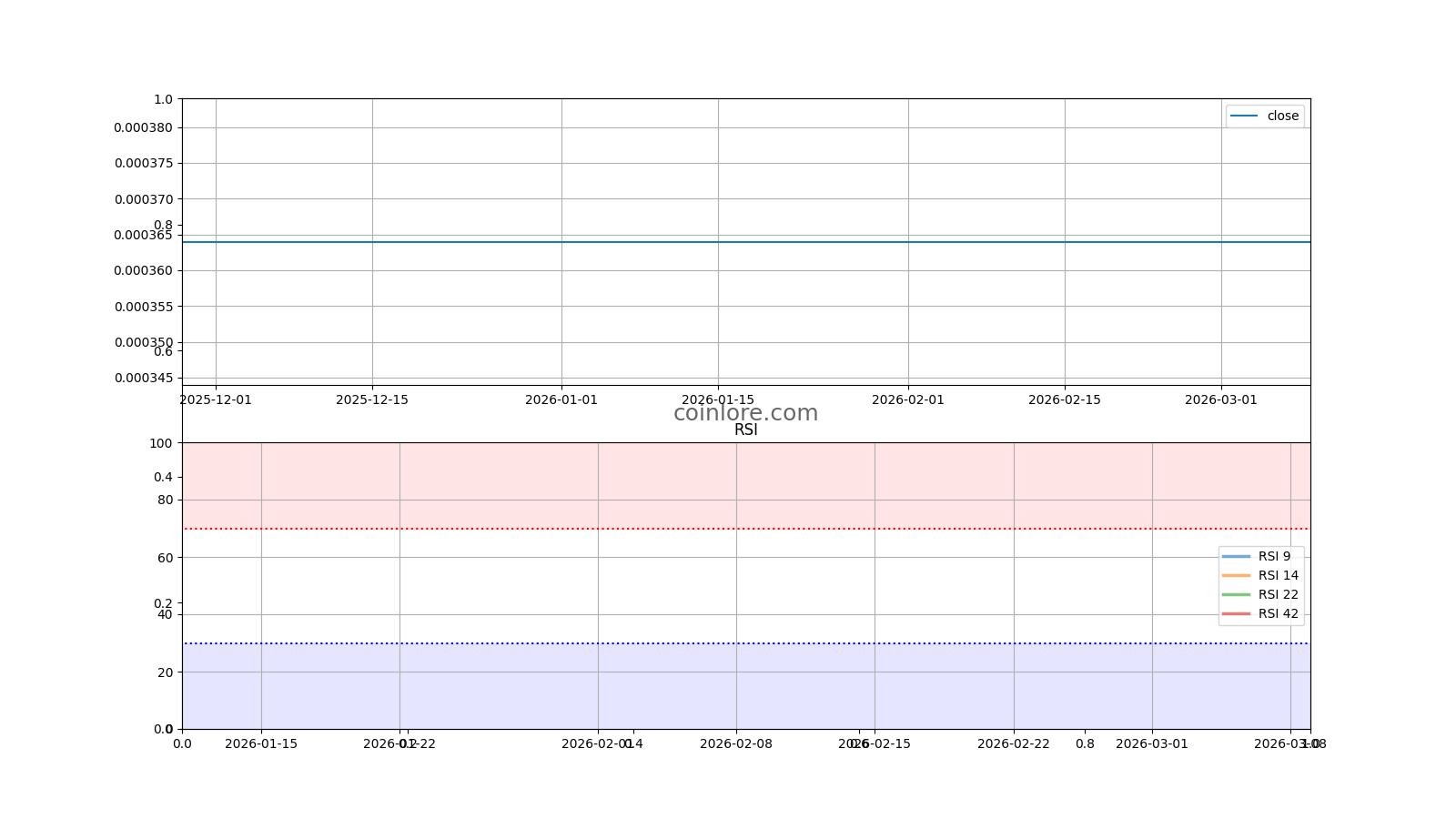 S.Finance RSI indicator