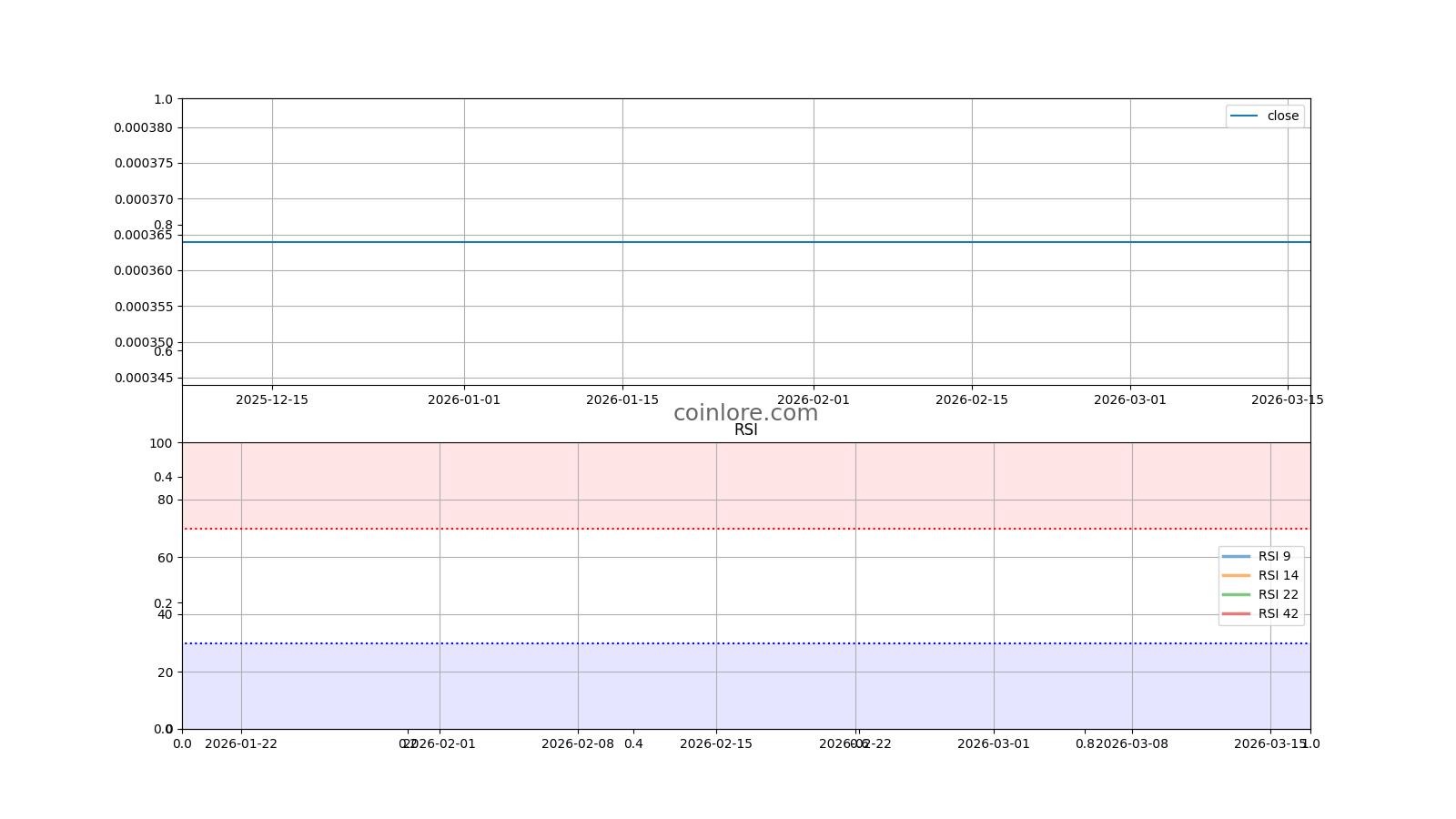S.Finance RSI indicator