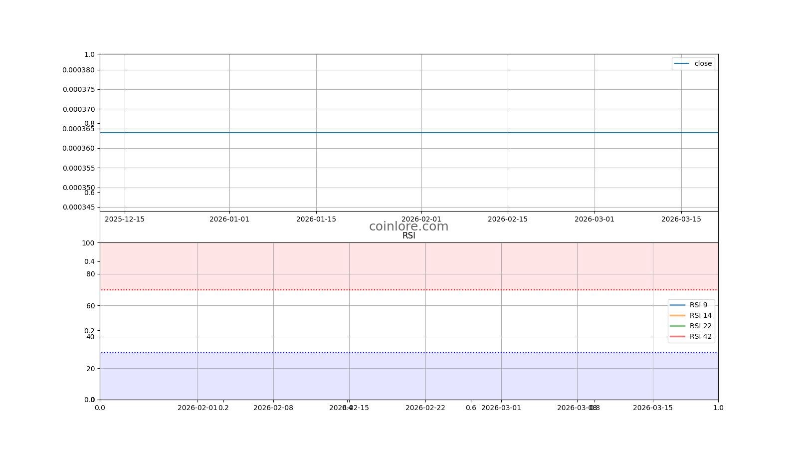 S.Finance RSI indicator