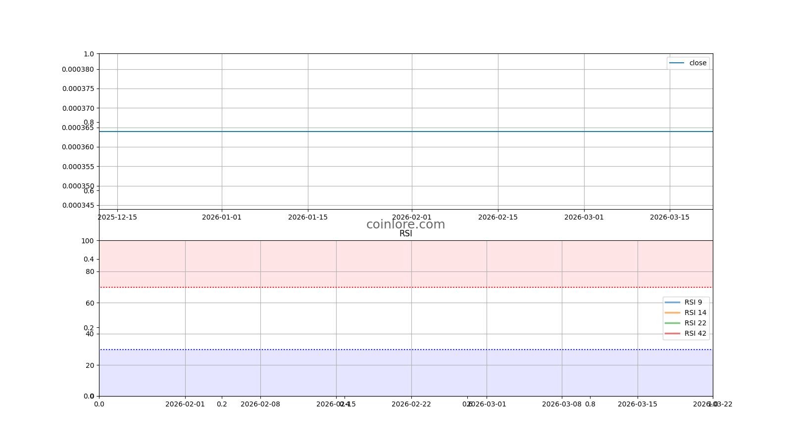 S.Finance RSI indicator