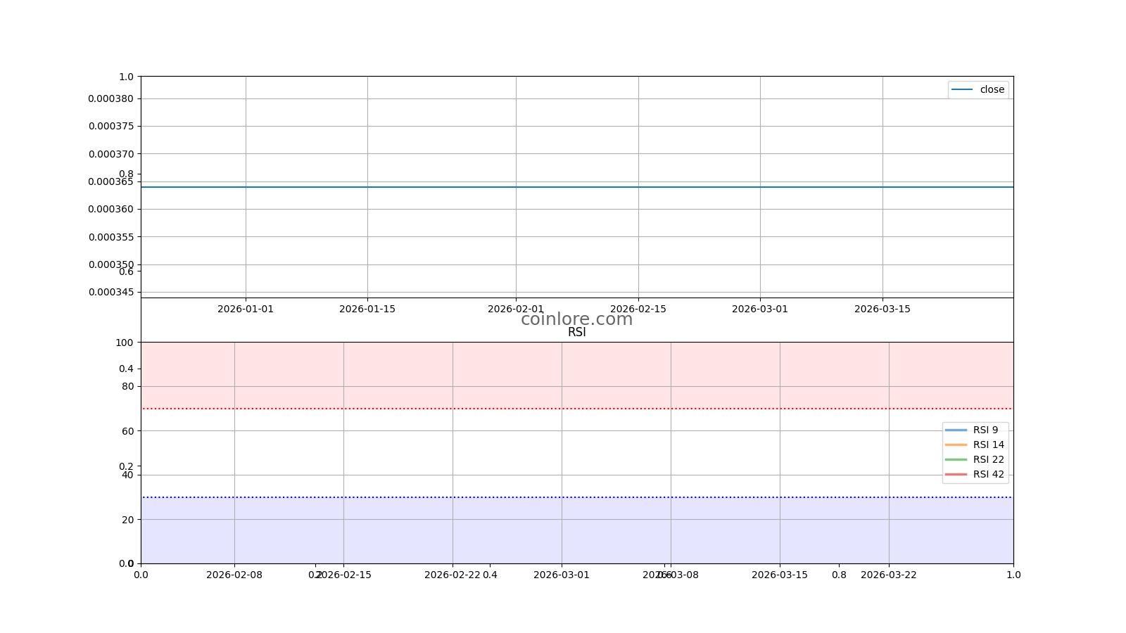 S.Finance RSI indicator