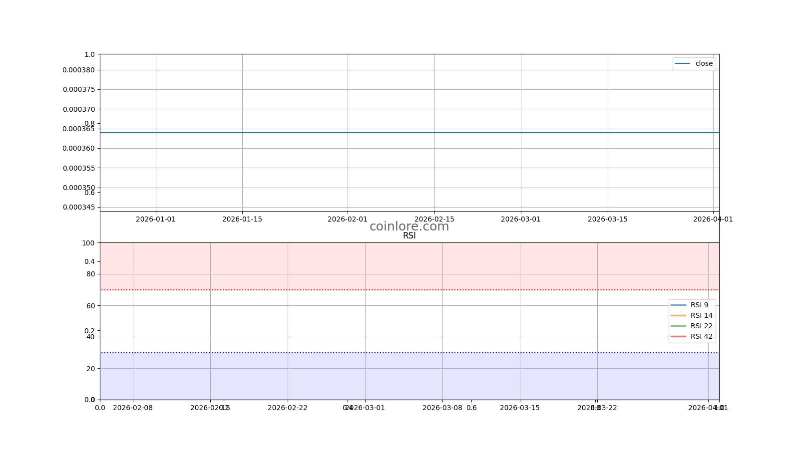 S.Finance RSI indicator