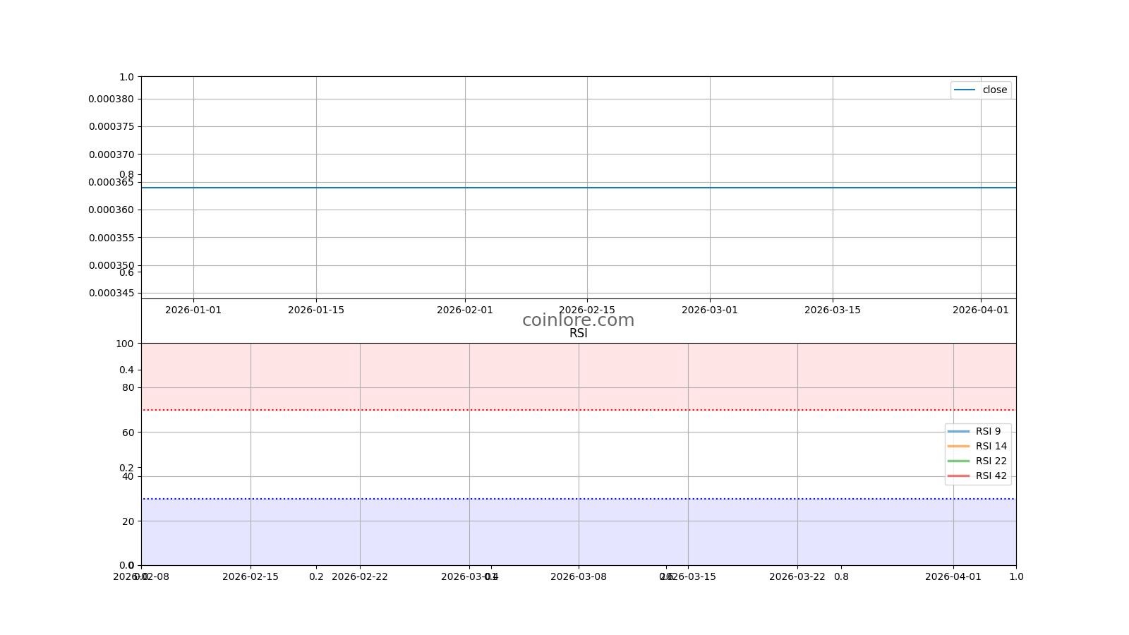 S.Finance RSI indicator
